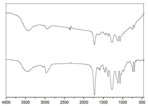 Ftir Spectrum Of Pure Polyester And Lead Polyester Composite