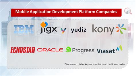 Mobile Application Development Platform Companies Market Research Future
