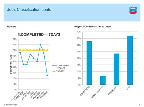 Scm Presentation August 2011 PPT
