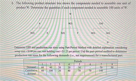 Solved The Following Product Structure Tree Shows The Chegg Com
