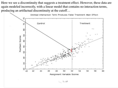 Ppt Regression Discontinuity Design Powerpoint Presentation Free