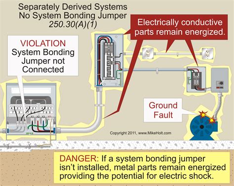 Bonding Grounding Shock The Basics Of Bonding And Grounding