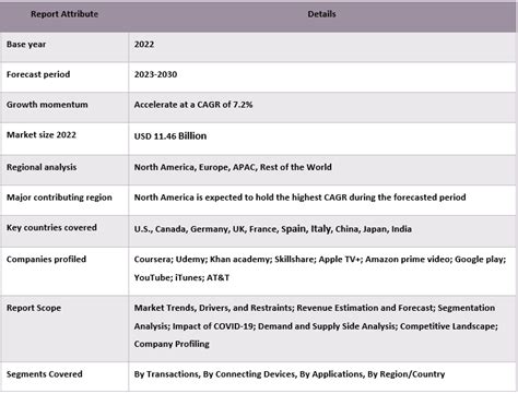 Transactional Video On Demand Market Size Share Growth And Forecast