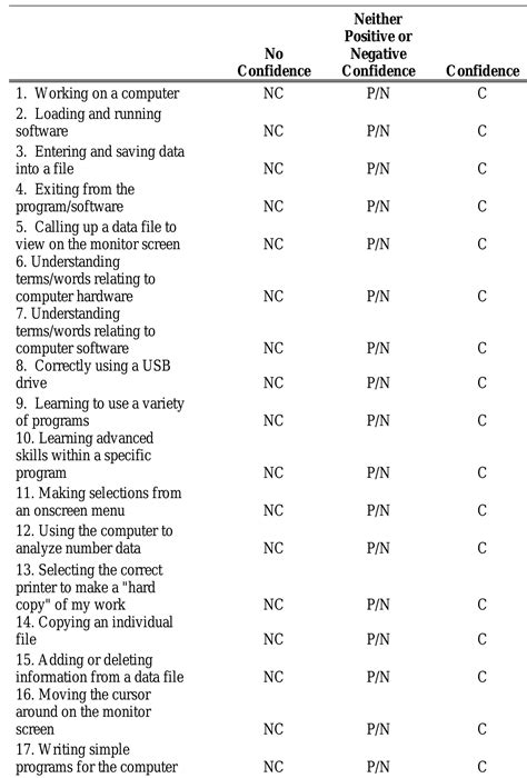 Appendix B Computer Self Efficacy Scale Cse