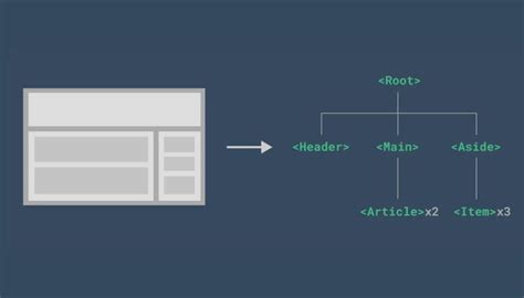 Rayan Azzam On Linkedin Vue Virtualdom Ui Optimization