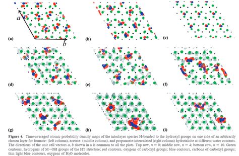 Time Averaged Density Contour Maps Surface Maps User Discussions