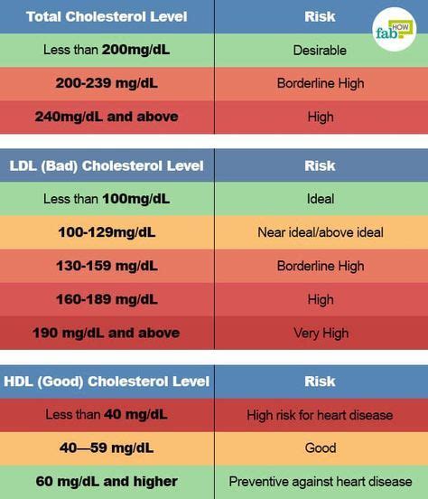 Triglycerides Level Chart By Age