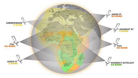 Global Satellite Coverage Satellite Internet Service Ku C Ka Band Ipseos