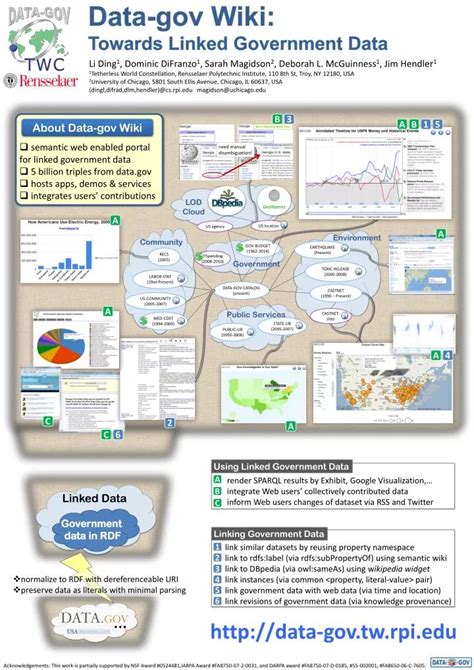 PPT Linked Data PowerPoint Presentation Free Download ID 3184101