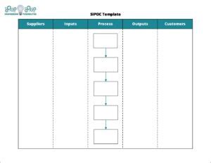 SIPOC Template Engineering Possibilities