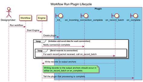 Lifecycle Of A Plugin AyxPythonSdk 2 0 0 Documentation
