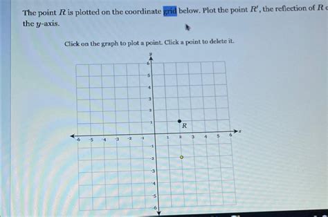 Solved The Point R ﻿is Plotted On The Coordinate Grid Below