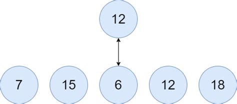 Linear Search Algorithm Explained Gadgetronicx