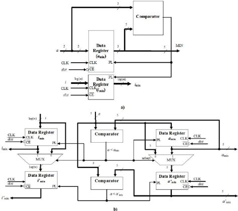 A The Structure Of The Minimum A Min I Min Detector Module When Download Scientific