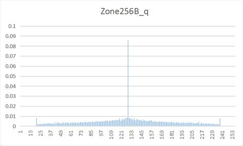 数据压缩原理实验4 dpcm编解码 灰信网（软件开发博客聚合）