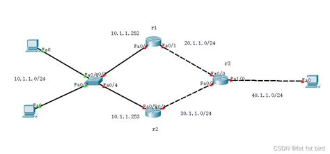 关于cisco packet tracer的hsrp热备份协议配置 packet tracer hsrp配置指南 csdn博客
