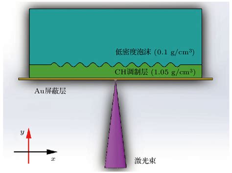 Experimental Scheme Initial Setup Download Scientific Diagram