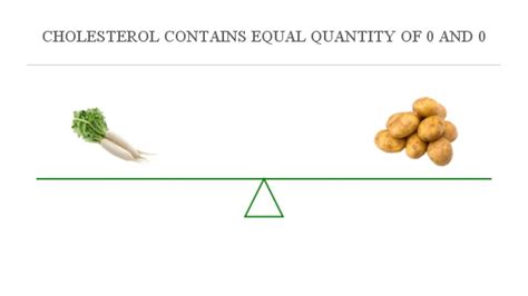 Compare Cholesterol In Parsnip To Cholesterol In Potato