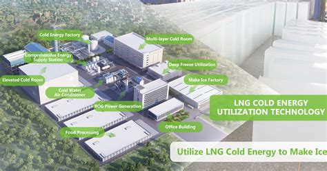 Lng Cold Energy Utilization Technology 02 Guangzhou Koller
