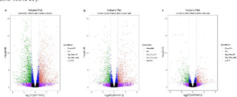 Figure 1 From Transcriptomics And Lipid Metabolomics Analysis Of