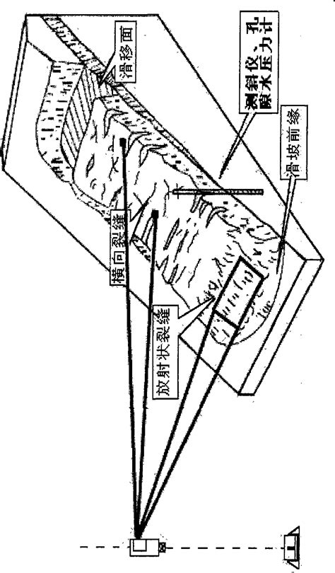 Intelligent Geological Calamity Synthetic Monitoring System And Multi Stage Prediction Analysis