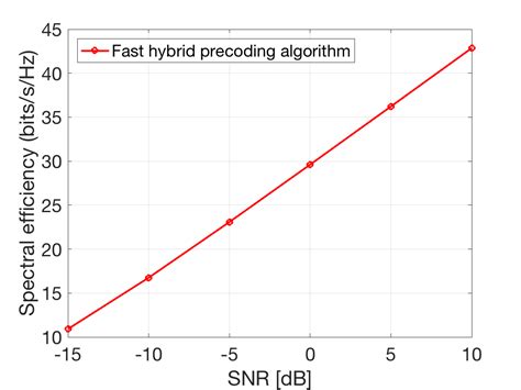 GitHub Hiroyuki Kasai HybridPrecodingOpt Optimization Algorithms For Hybrid Precoding In