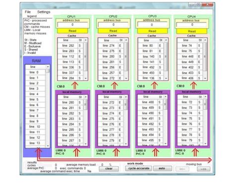 The Main Window For Multiprocessor Memory Model Download Scientific Diagram