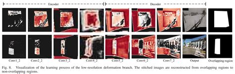 阅读笔记（tip 2021）unsupervised Deep Image Stitching Reconstructing Stitched Features To Images