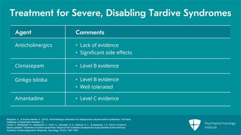Treating Tardive Dyskinesia A Clinical Conundrum And New Approaches