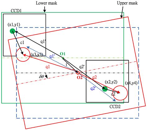 applied sciences free full text design of an image servo mask