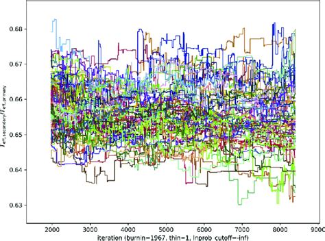 an example of the trace plot from the mcmc analysis of kic 10727668