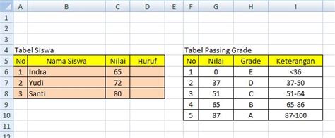 Rumus Konversi Nilai Dengan Excel Rumus Konversi Nilai Katrol Nilai Di Excel Terbaru