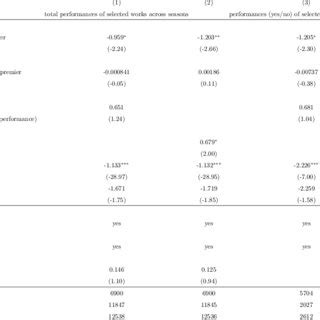 Poisson Logistic Regression Revival Premier Of Works First Staged Download Scientific