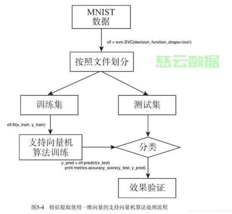 【recaptcha验证码识别】利用深度学习构建自动识别模型与算法 技术分享 云服务器