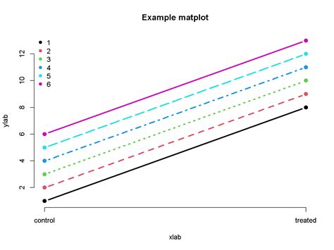 Data Visualization In R