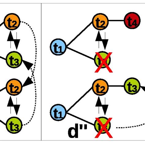 2 Example Collision Download Scientific Diagram