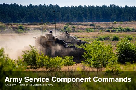 Profile Of The United States Army Army Service Component Commands AUSA