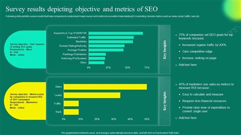 Mobile App User Acquisition Strategy Survey Results Depicting Objective