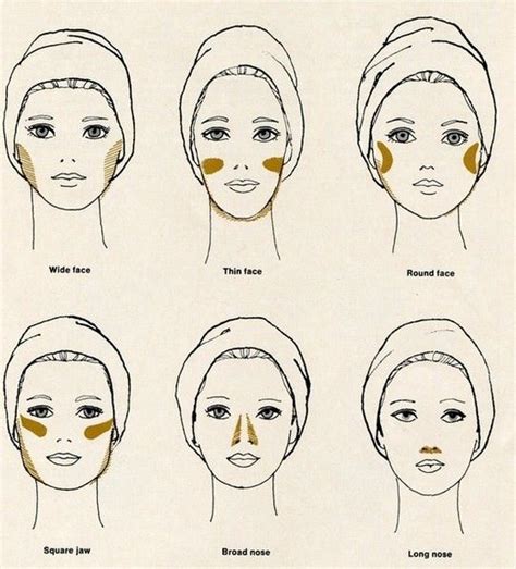 Blush Contours For Different Face Shapes Beauty Hacks Makeup Tips Face Contouring