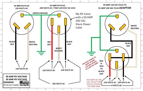 Comprehensive Guide To 30 Amp Rv Plug Wiring Diagrams And Instructions