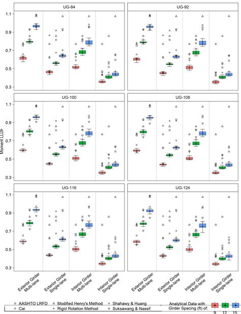 R Legend Box Is Not Shown Correctly In Ggplot Stack Overflow
