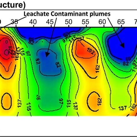 2 D Resistivity Tomography Inversion Section Along Traverse 3 Ly1