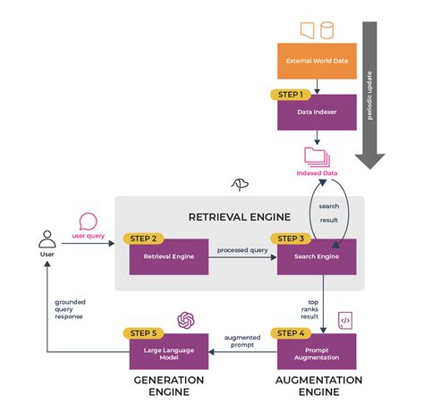 Build A Rag Chatbot Step By Step Tutorial