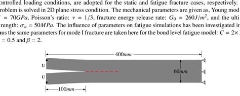 Geometry And Boundary Conditions Of The Double Cantilever Beam Model Download Scientific Diagram
