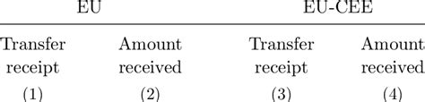 Decomposition Non Contributory Transfers Download Scientific Diagram