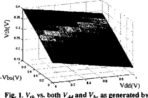 Dynamic Voltage Scaling Semantic Scholar