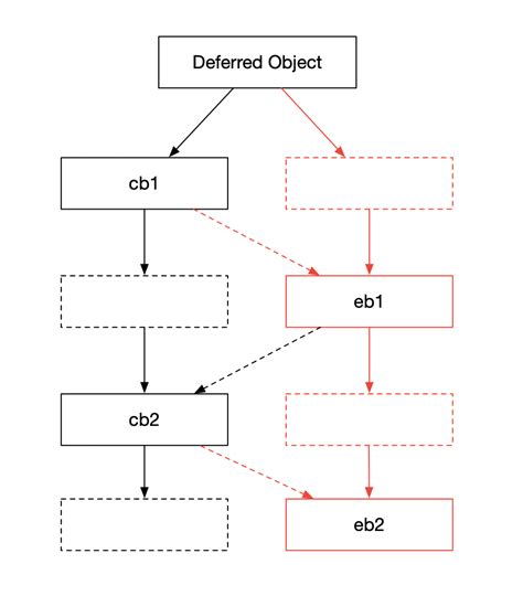 Scrapy 源码阅读一Twisted 基础和 Scrapy 数据流 知乎 Scrapy 源码阅读一Twisted 基础和 Scrapy 数据流 知乎