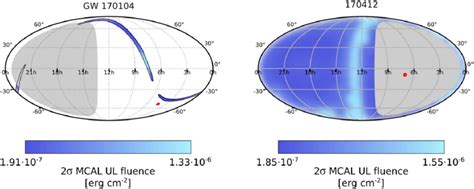 Mollweide Projection In Equatorial Coordinates Of The Agile Mcal Ul