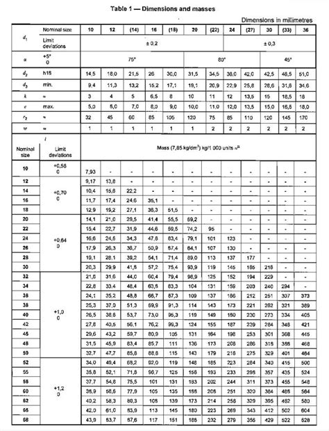 DIN 302-Replace DIN LON 507 = DIN 30507:1931-04，DIN LON 508 = DIN 30508 ...
