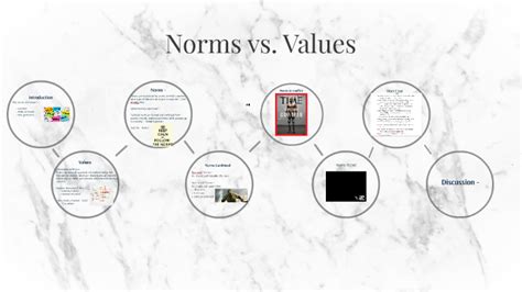 Norms Vs Values By Hannah Wise